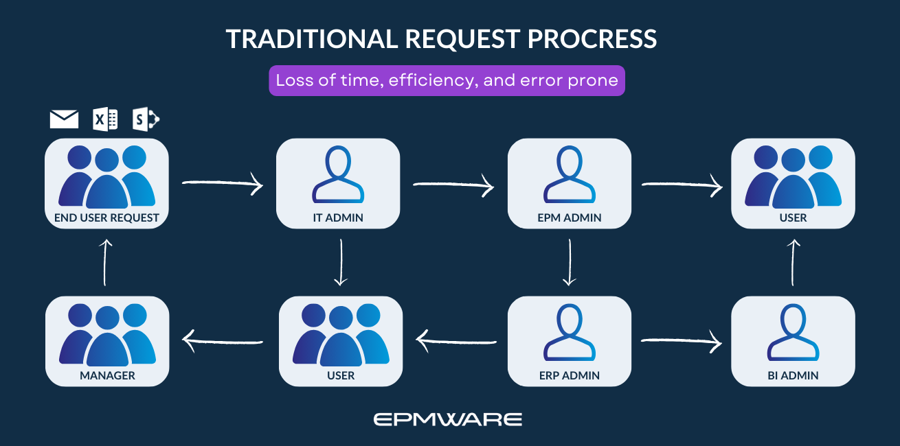 Streamlining NetSuite Business Operations: The Technical and Strategic ...